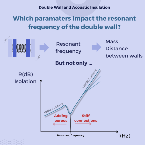 3 Ways To Measure Sounds