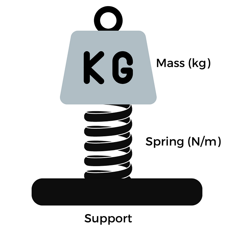 Vibration : Strategies for effective reduction