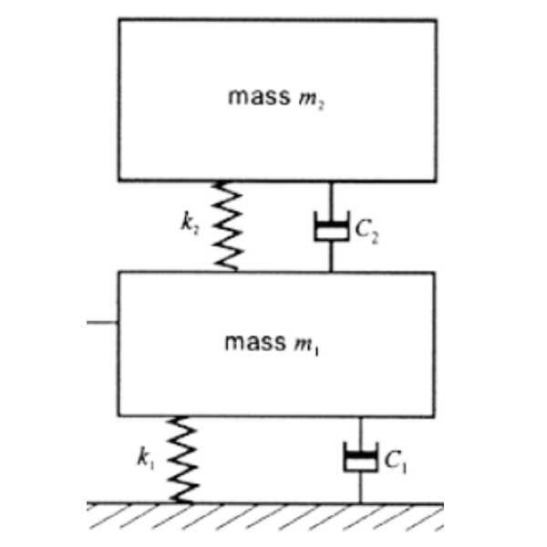 AcouVApp - Vibration Mass-Spring System Calculation Tool